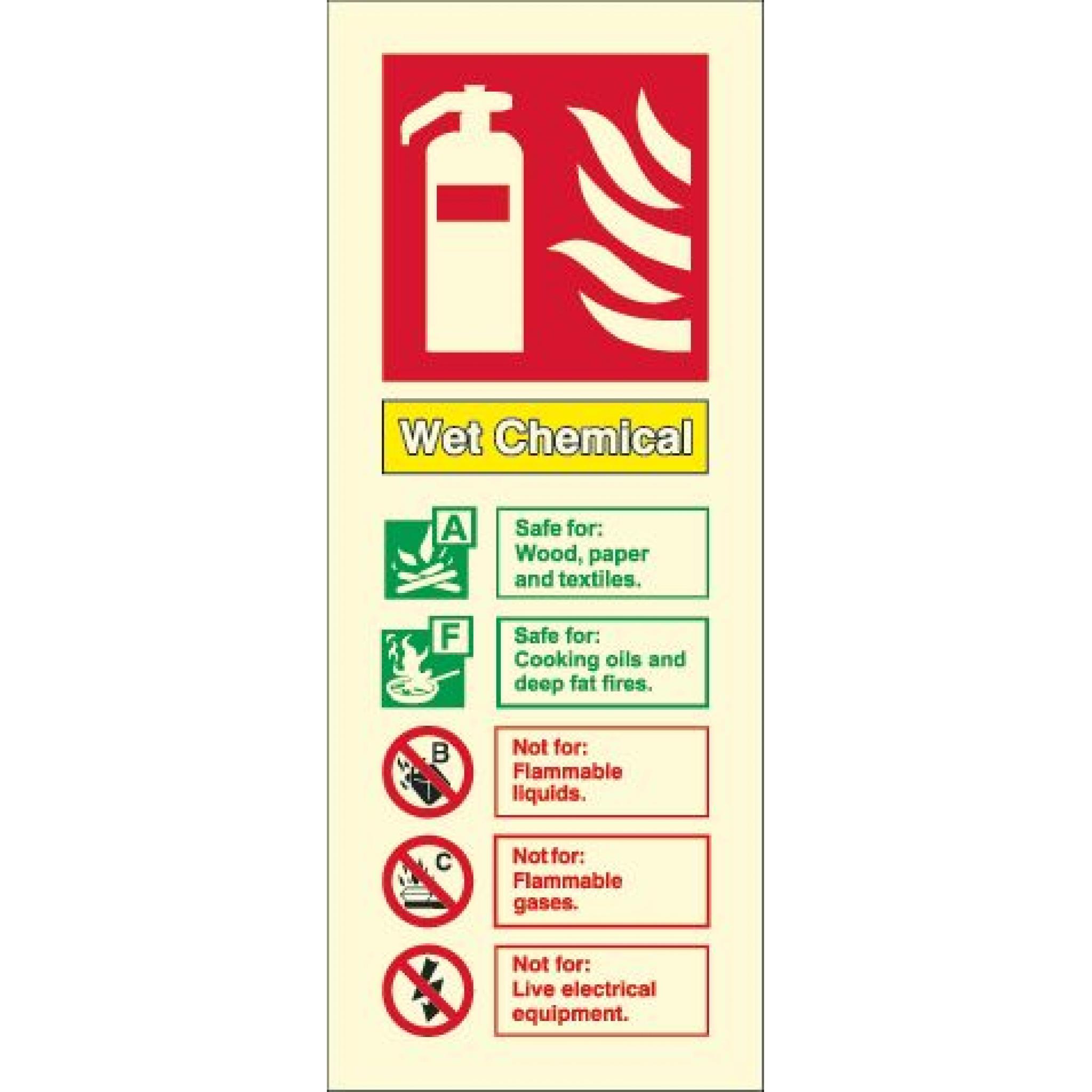 Wet Chemical (Photoluminescent)